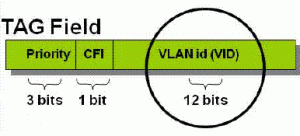 VLAN – Trunk utilizando 802.1q (dot1q) – RotaDefault
