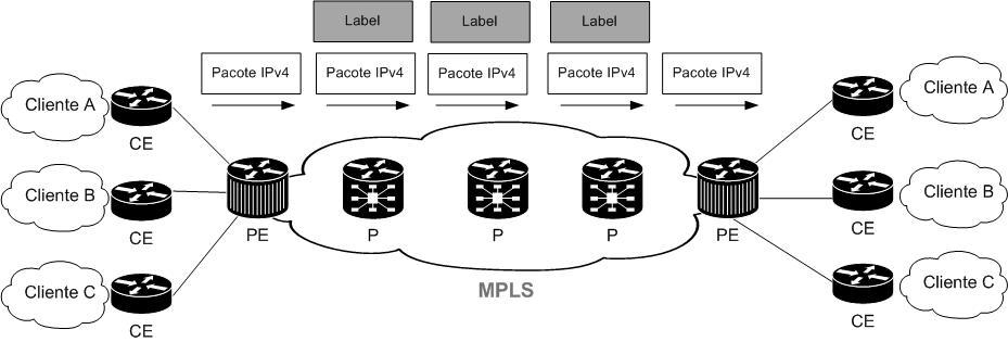 MPLS (Multi Protocol Label Switching) – parte 2 – RotaDefault